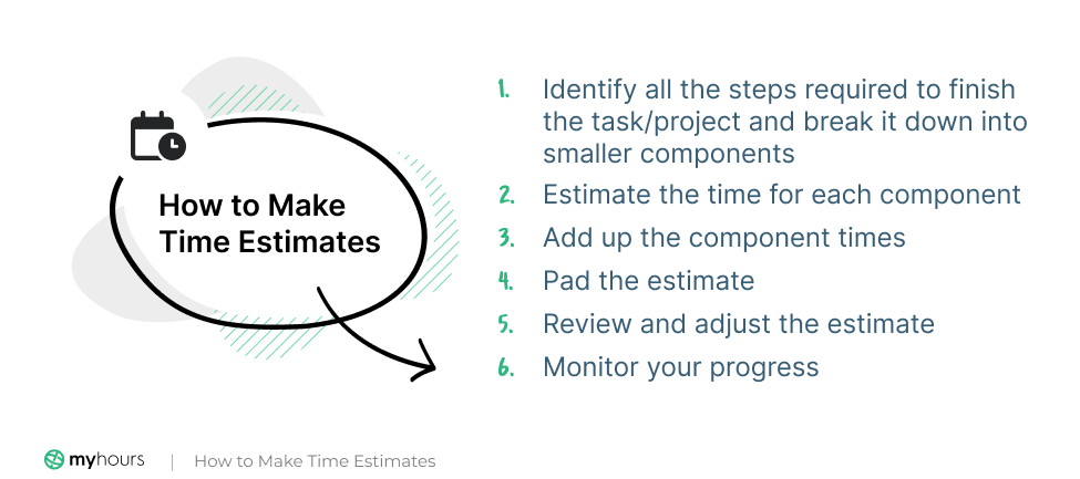 Estimating Time | My Hours